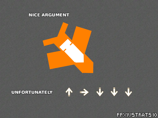 FFXIV Strategies